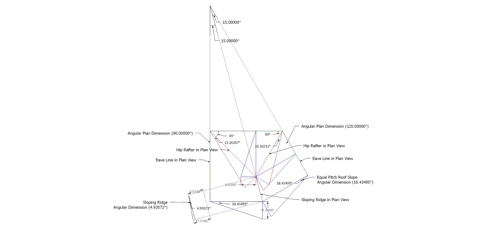 Roof Framing Geometry: Thales Sloping Ridge