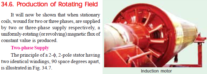 Production of Rotating magnetic Field inside a Three phase Induction motor