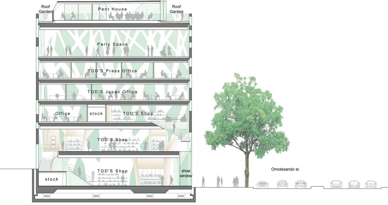 DAB510 Architectural Design 5: Exemplar 1 - Tod's Omotesando Building ...