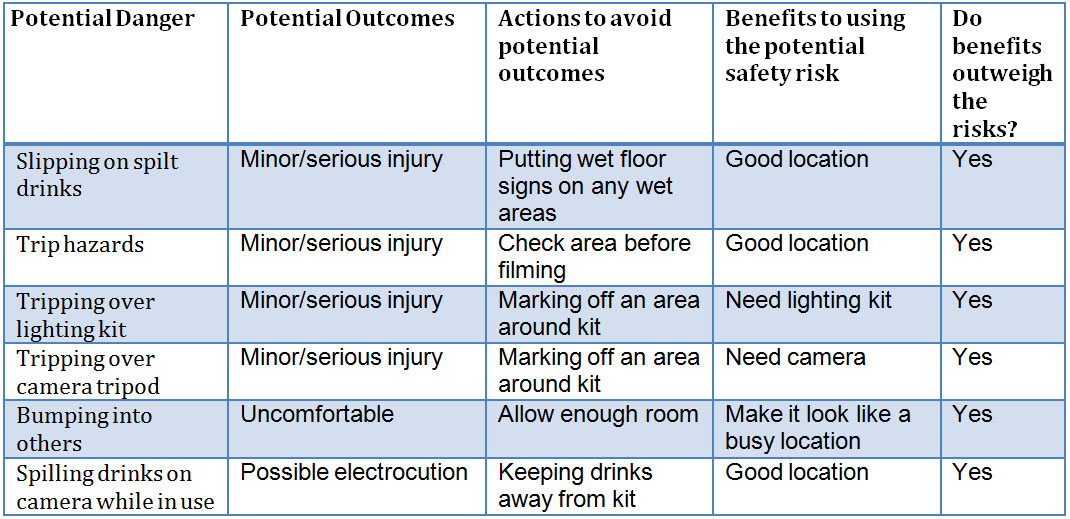Emily Baldwin A2 Media Studies: December 2011
