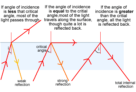 Science8: Semester 1, Chapter 8 - Light
