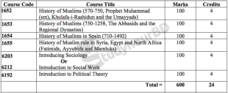 NU Honours 1st Year Book List 2019-20 [All Department]