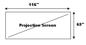 Engineering Boy: How To Calculate The Size Of Projection Screen