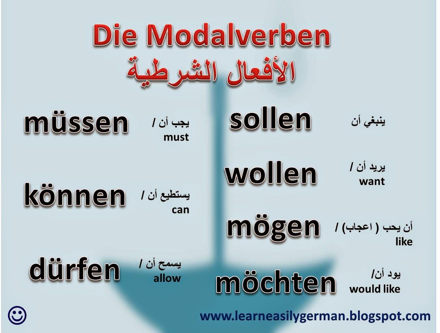 تعلَّم اللغة الألمانية بسهولة صور فيديو نص متجدد : ): الأفعال الشرطية ...