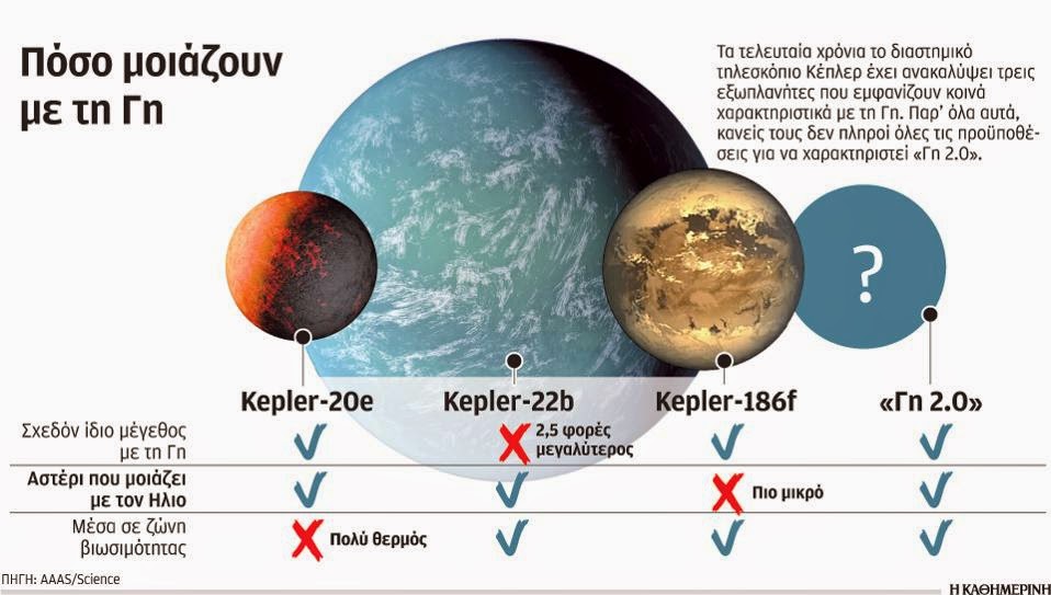 Η αναζήτηση της Γης 2.0 συνεχίζεται