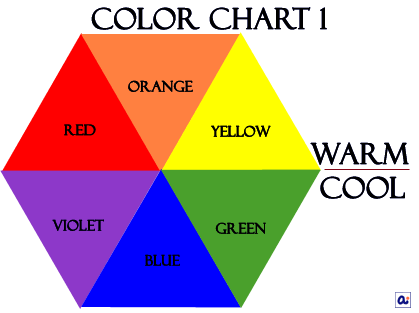 HOW TO DETERMINE YOUR SKIN TONE! WARM VS. COOL!