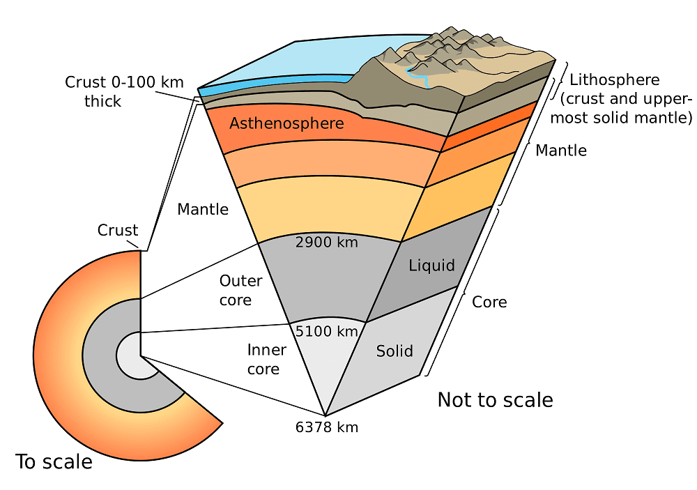What Are the Earth's Layers? - Geology In