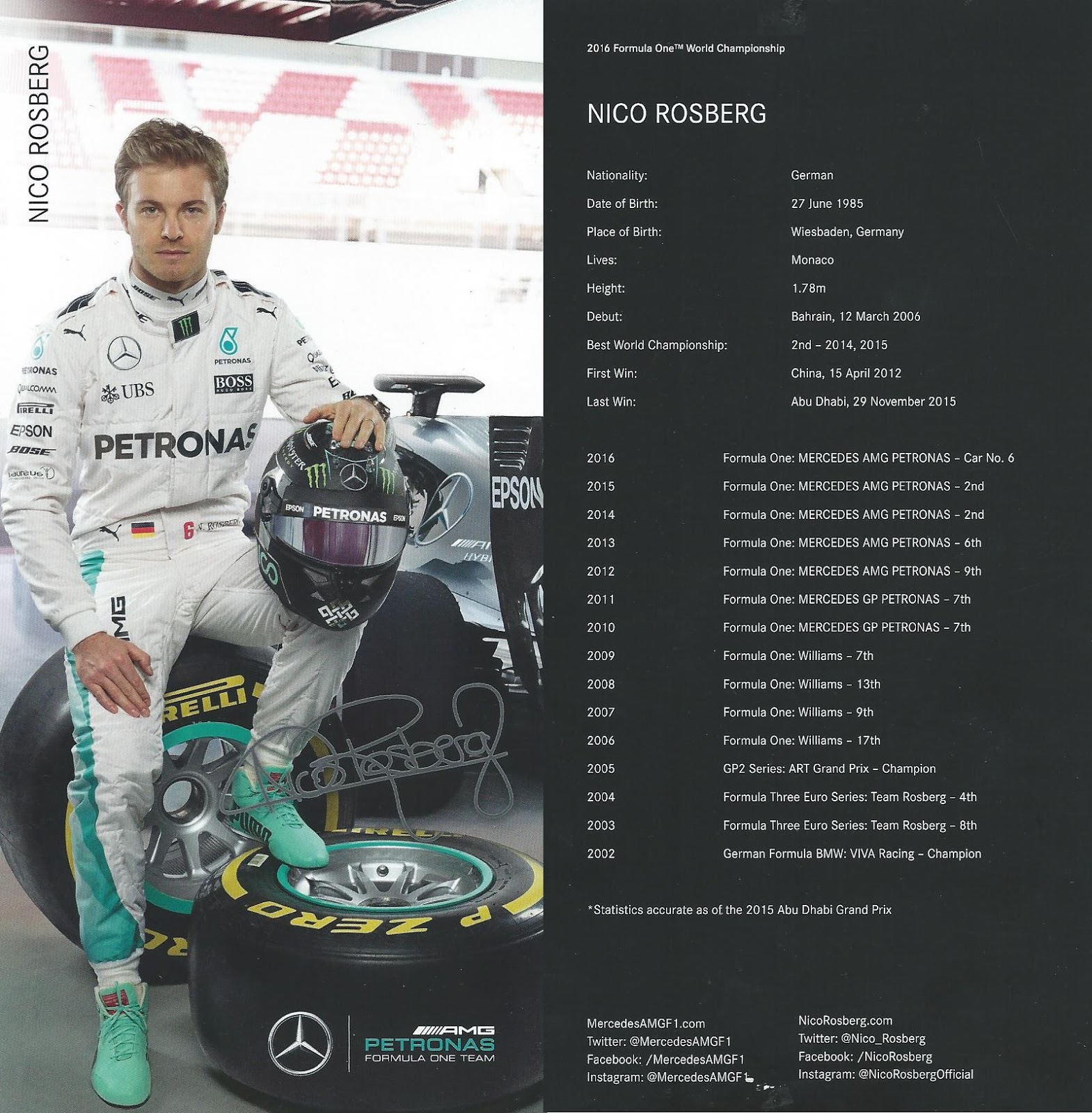 f1-signatures.com