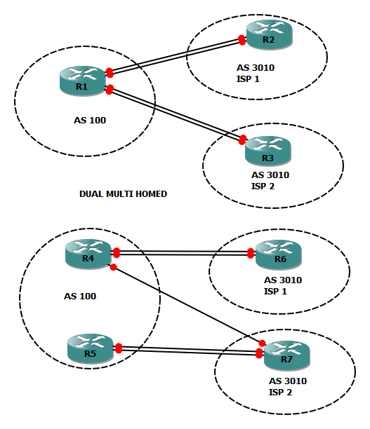 Internetworks: Introduction of BGP