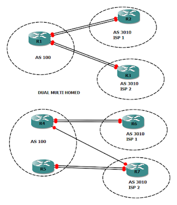 Internetworks: Introduction of BGP