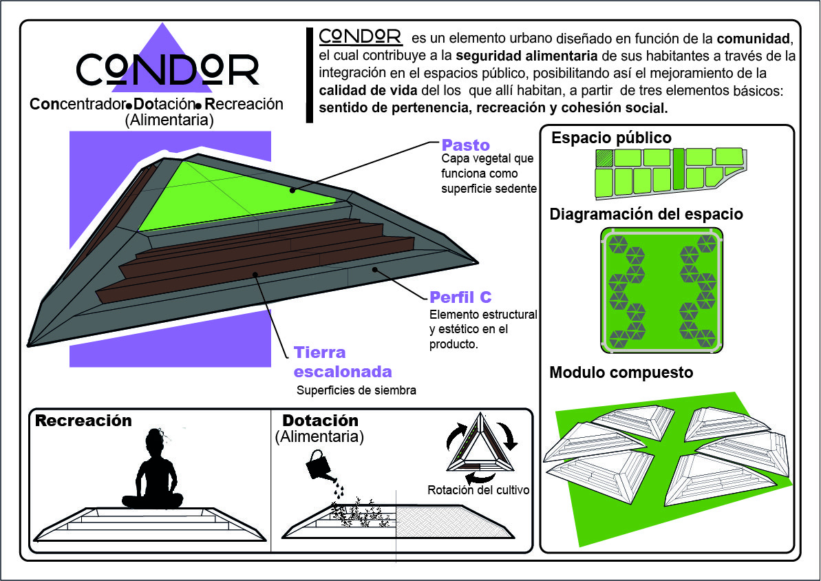 Proyecto condor- Usabilidad | A S T R O B L E M A