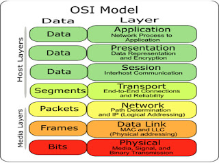 wilujeng sumping sadayana di blog abdi.....: Mencari Protokol Dari Tiap ...