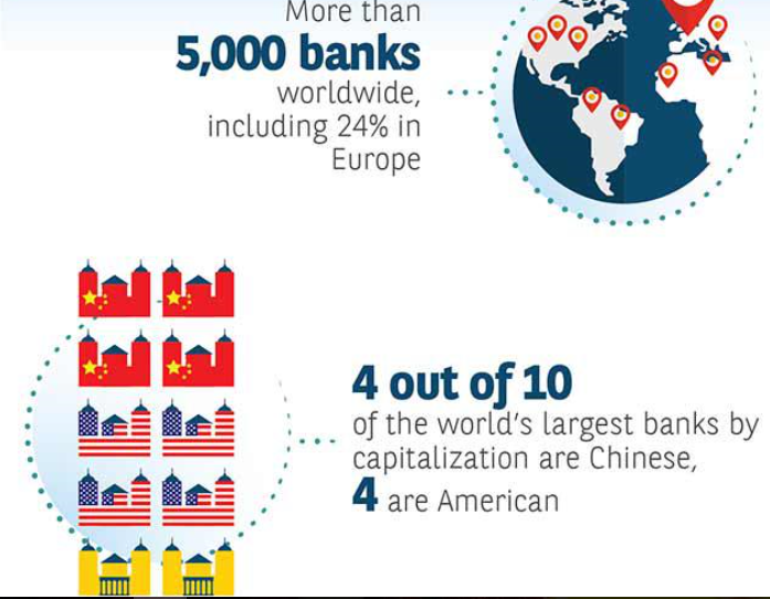 World of Payments: Facts about Banks
