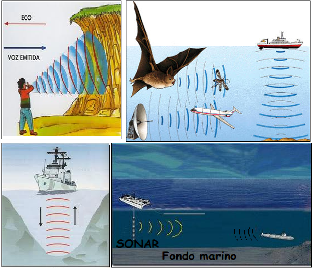 Ondas sonoras: Fenómenos acústicos.
