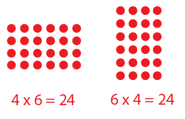 5 Fungsi Array pada PHP yang Harus Kamu Tau - Repeat Loop