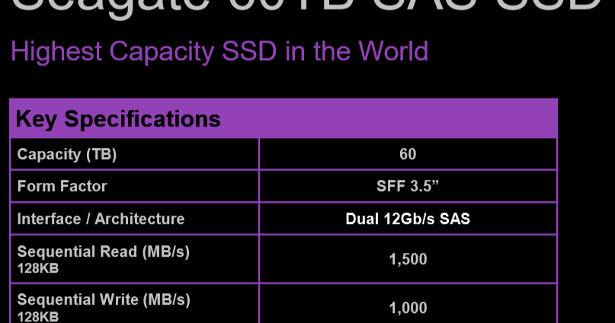 L'Hard Disk più grande al mondo: 60 TB SSD di Seagate
