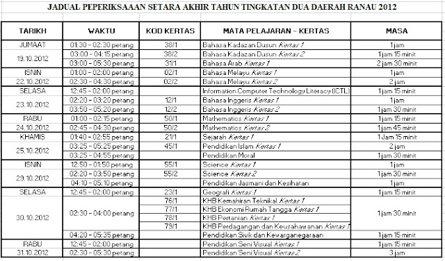 LAMAN RASMI UNIT AKADEMIK: PEPERIKSAAN SETARA AKHIR TAHUN SEKOLAH MENENGAH
