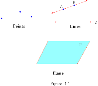 Physical Science and Math: Basic Concepts of Geometry