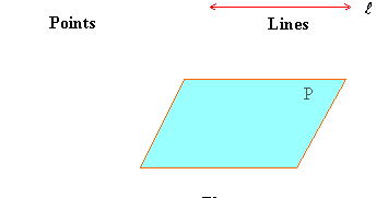Physical Science and Math: Basic Concepts of Geometry