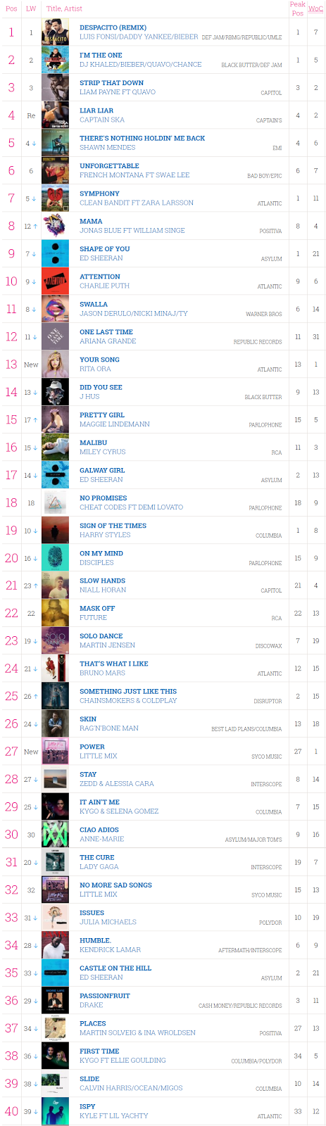 UK Singles Chart: Top 40 ~ Booklet Music