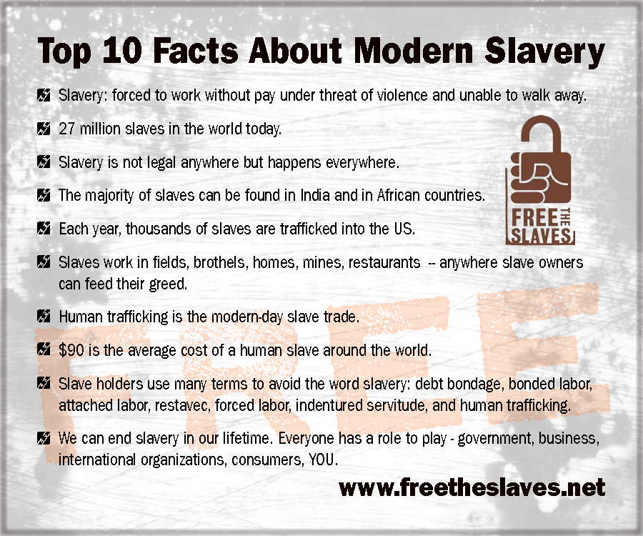 War News Updates: Slavery Is Alive And Well In The World Today