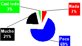Sartu eta ondo pasatu: DENBORA LIBREARI BURUZKO GALDETEGIA