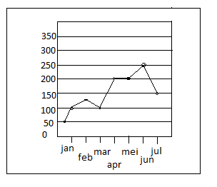 Grafik dan Macam-macam Jenis Grafik