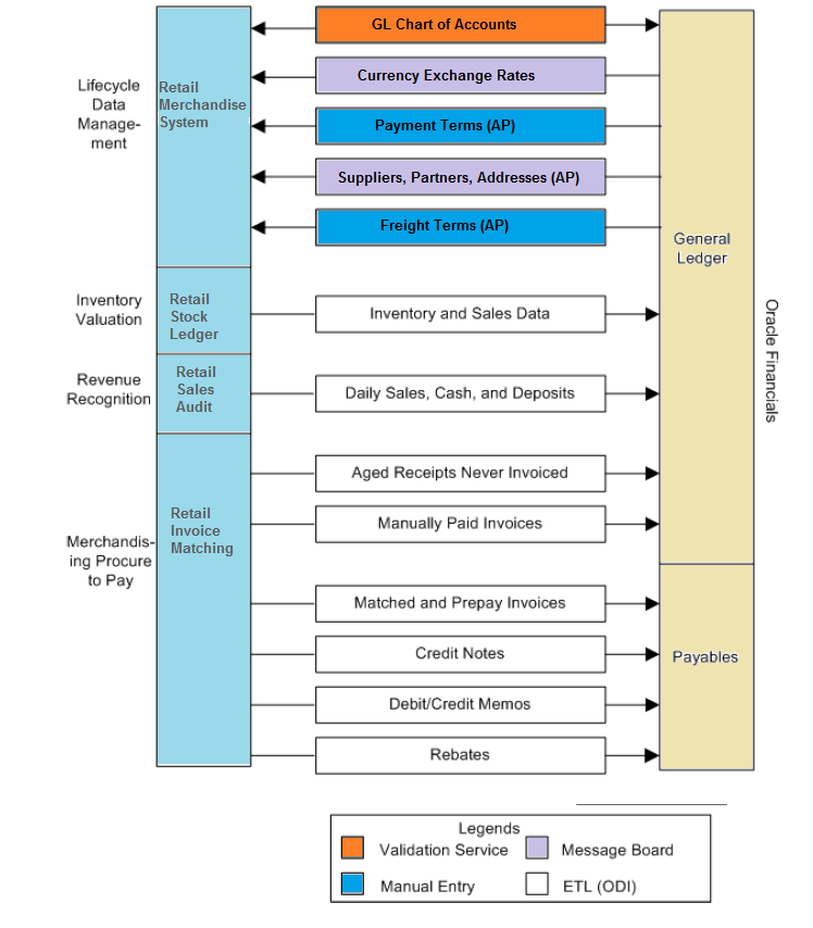 Complete Oracle Retail Tutorials and Training Materials by Nagesh Mishra