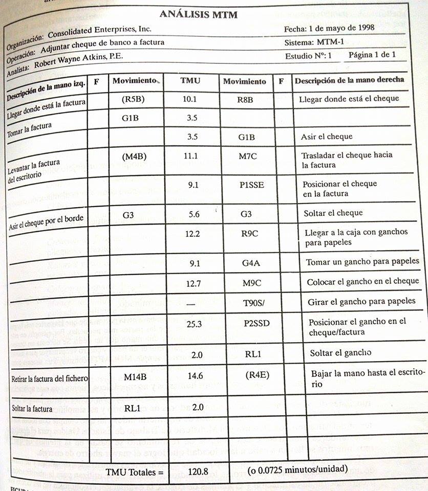 Estudio del Trabajo II: Tarea 3. Preguntas Sistema MTM