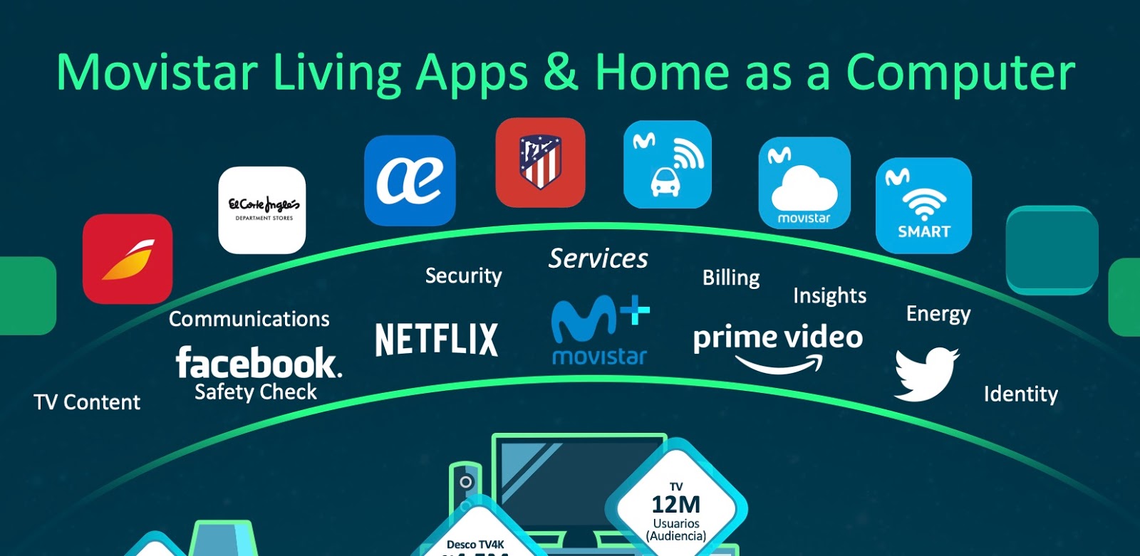 Un informático en el lado del mal: MWC 2019: Home as a Computer ...