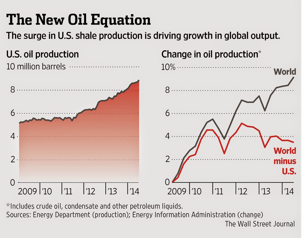 HOW CRUDE OIL´S GLOBAL COLLAPSE UNFOLDED / THE WALL STREET JOURNAL ...
