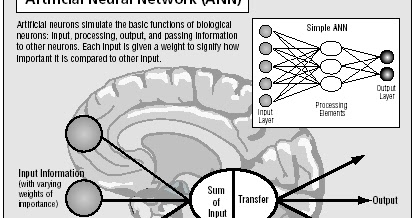Basic Neural Network : Algorithm and Example: Basic of Neural Network