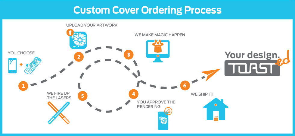 Engchik Eats: Toast Made- Customer Smartphone & Device Covers- Bespoke