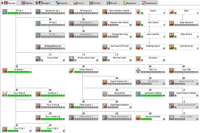 PSO2 Guías: Guías de Phantasy Star Online 2 y NGS: Skill Tree Builds ...