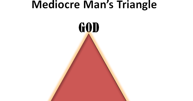Praises and Prayers: GOD, Prayer, Faith - The Triangle...