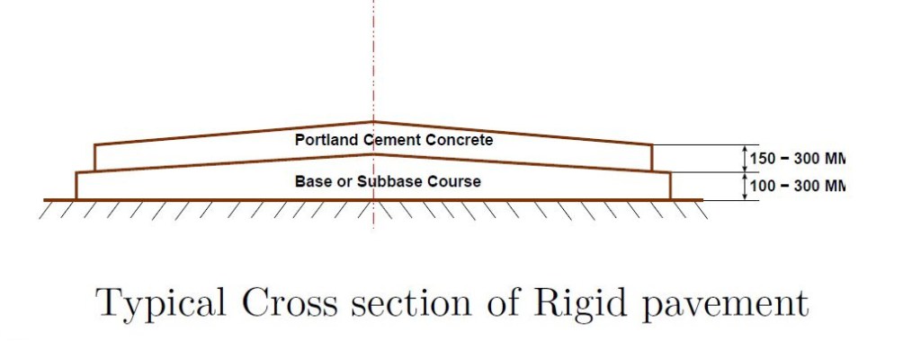 Types Of Pavements | Flexible vs. Rigid
