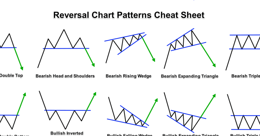 Forex Арилжаа: Forex Chart Patterns