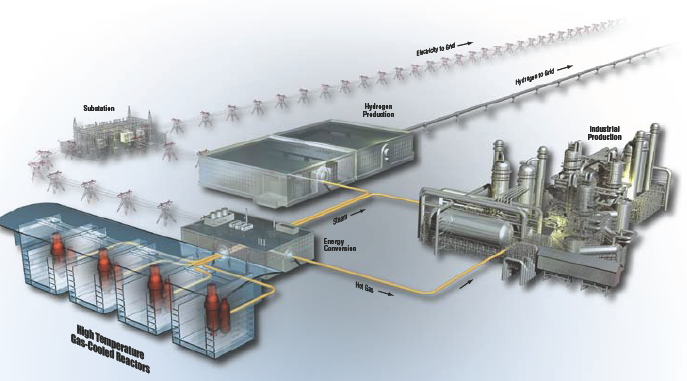 Carnival of Nuclear Energy 92 - high temperature gas reactor for ...