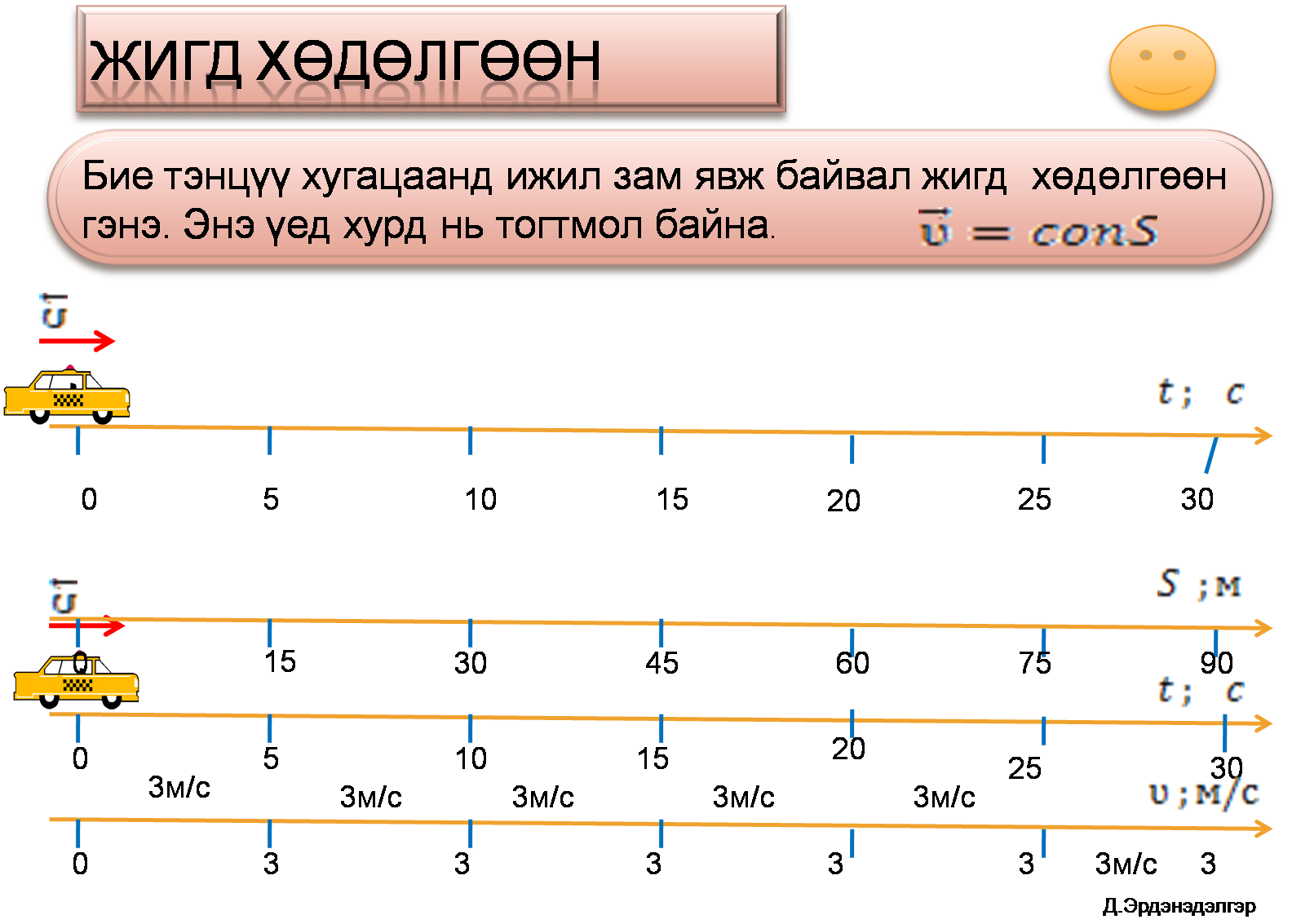 Жигд хөдөлгөөн БУЗАН 14 Физик
