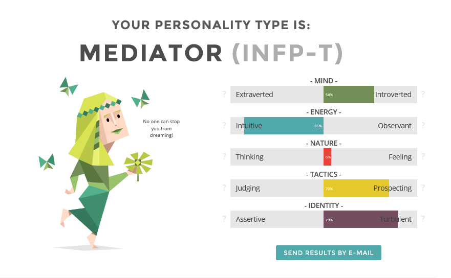 Five Hundred Pound Peep: Take a Personality Test