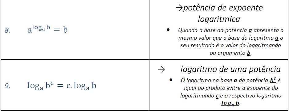 Aprender Matemática: LOGARITMOS