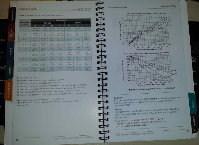 Electronics, software and all the things I'm interested in: Texas Instruments Analog Engineer's ...