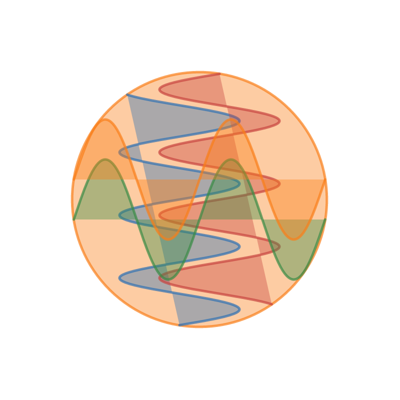 Matematik Med Desmos Sine Curves In A Circle Matematik Med Desmos Sine Curves In A Circle