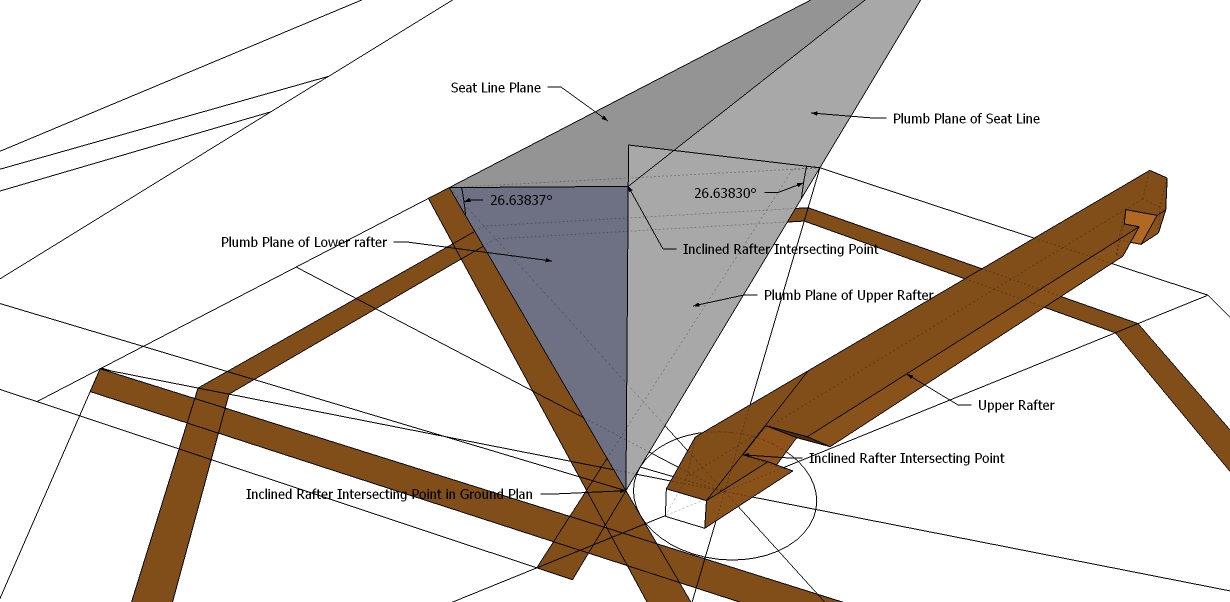 Roof Framing Geometry: The Mandala roof (reciprocal roof)