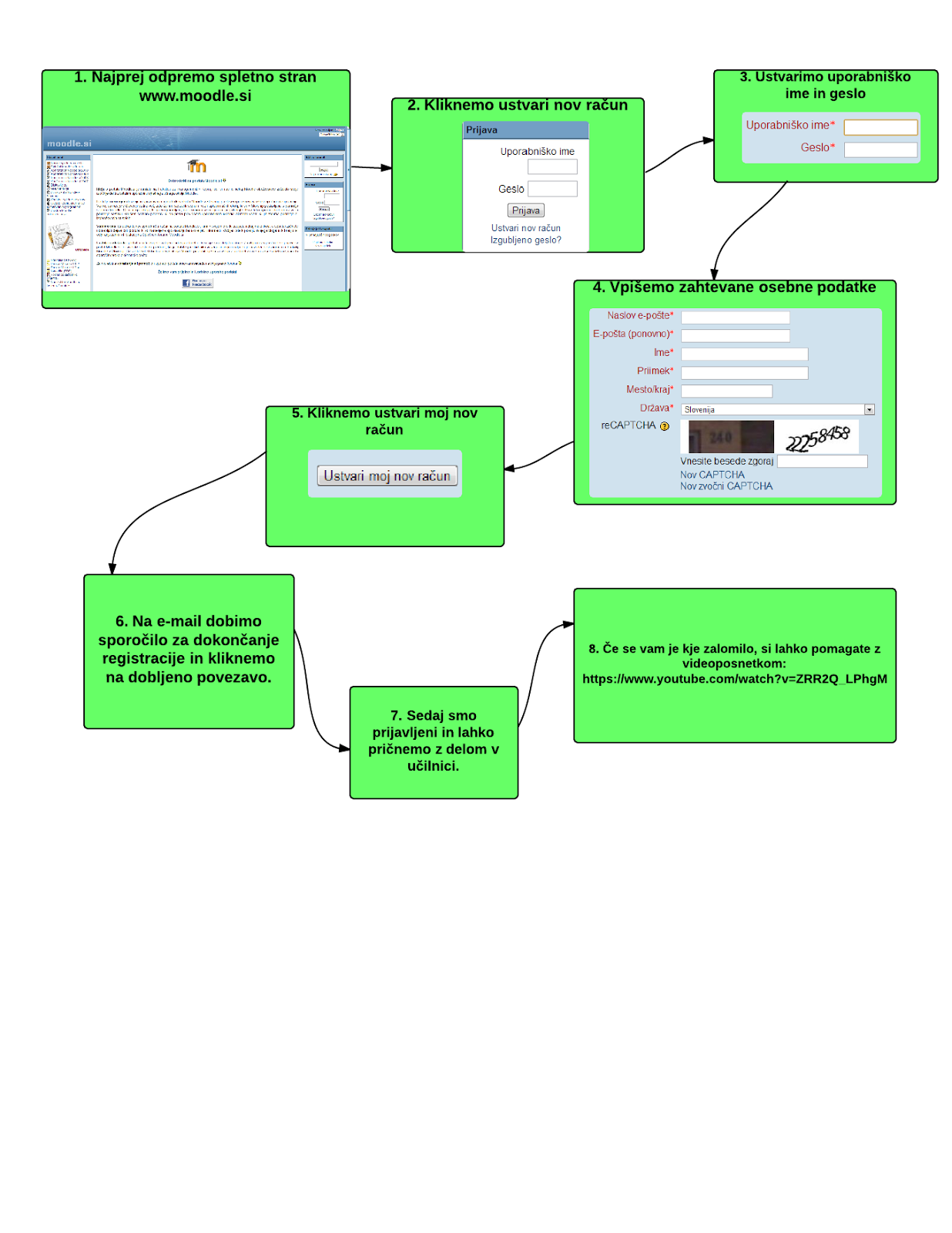 Sistemi za učenje (LMS): 8. projektna naloga: Miselni vzorci in ...