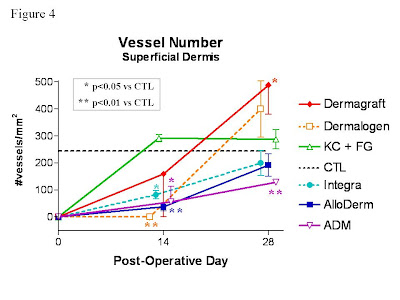 My unpublished biomedical research: Wound Neovascularization with ...