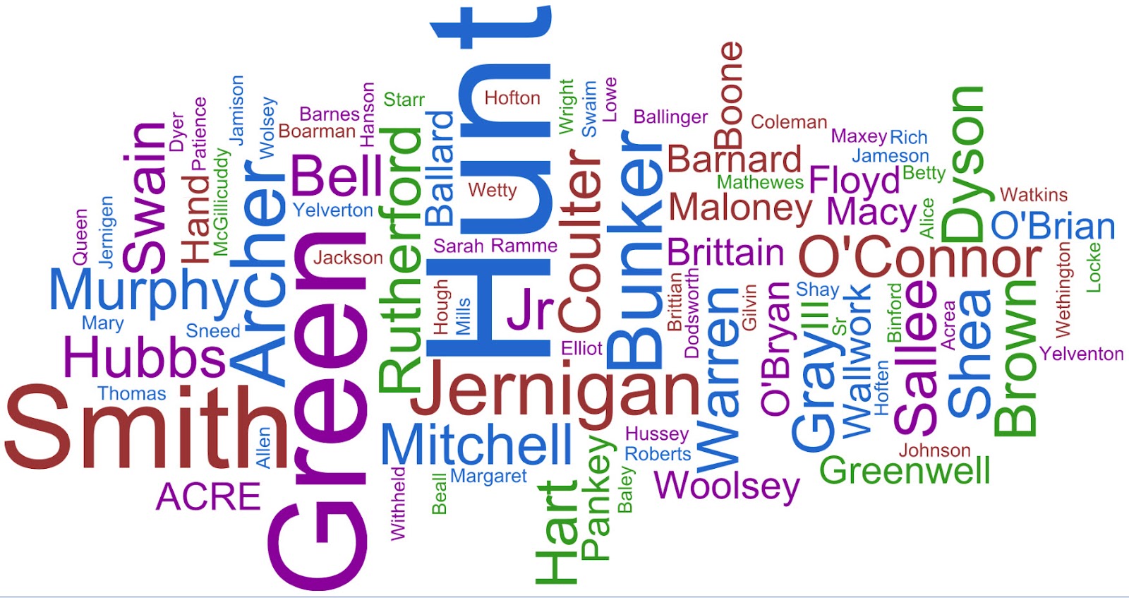 Family History Class Notes: Sharing - Free Charts! Fan, Pedigree, and a ...