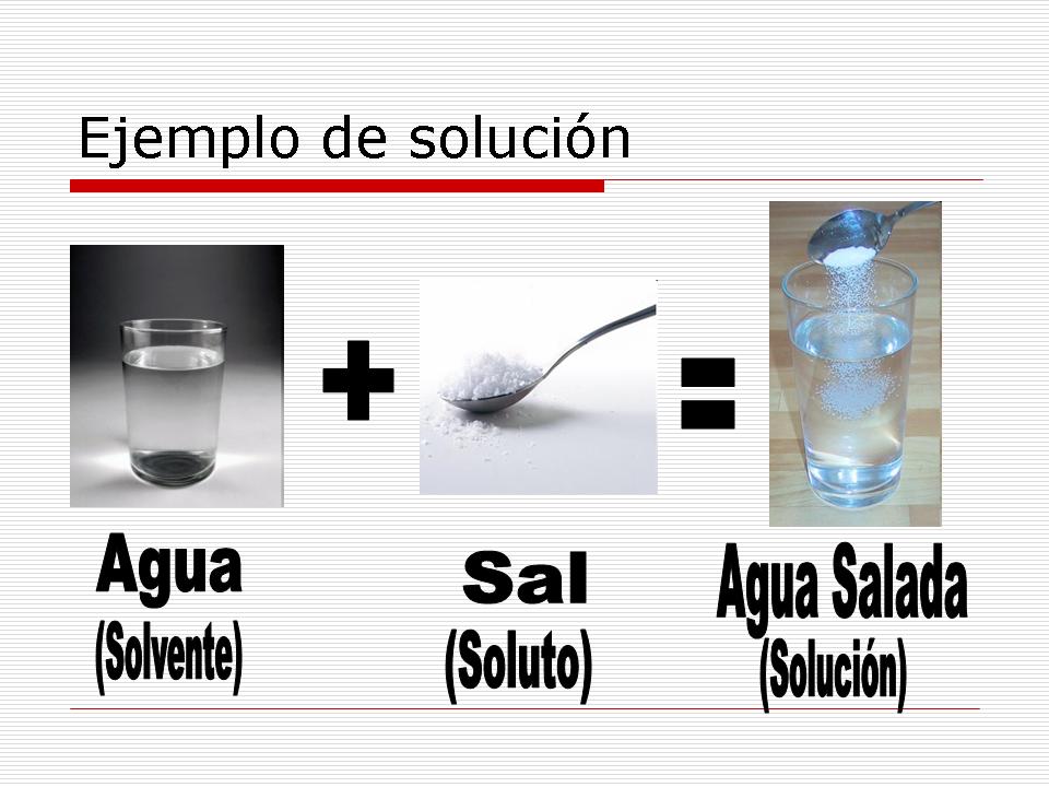 Quimica Avanzada Bachillerato: Soluciones Quimicas