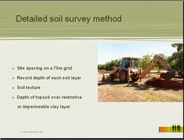 طريقة مفصلة لمسح وتحليل التربة Detailed soil survey method
