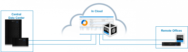 Data Domain Hybrid Management – On-Prem and In-Cloud | DELL EMC Study
